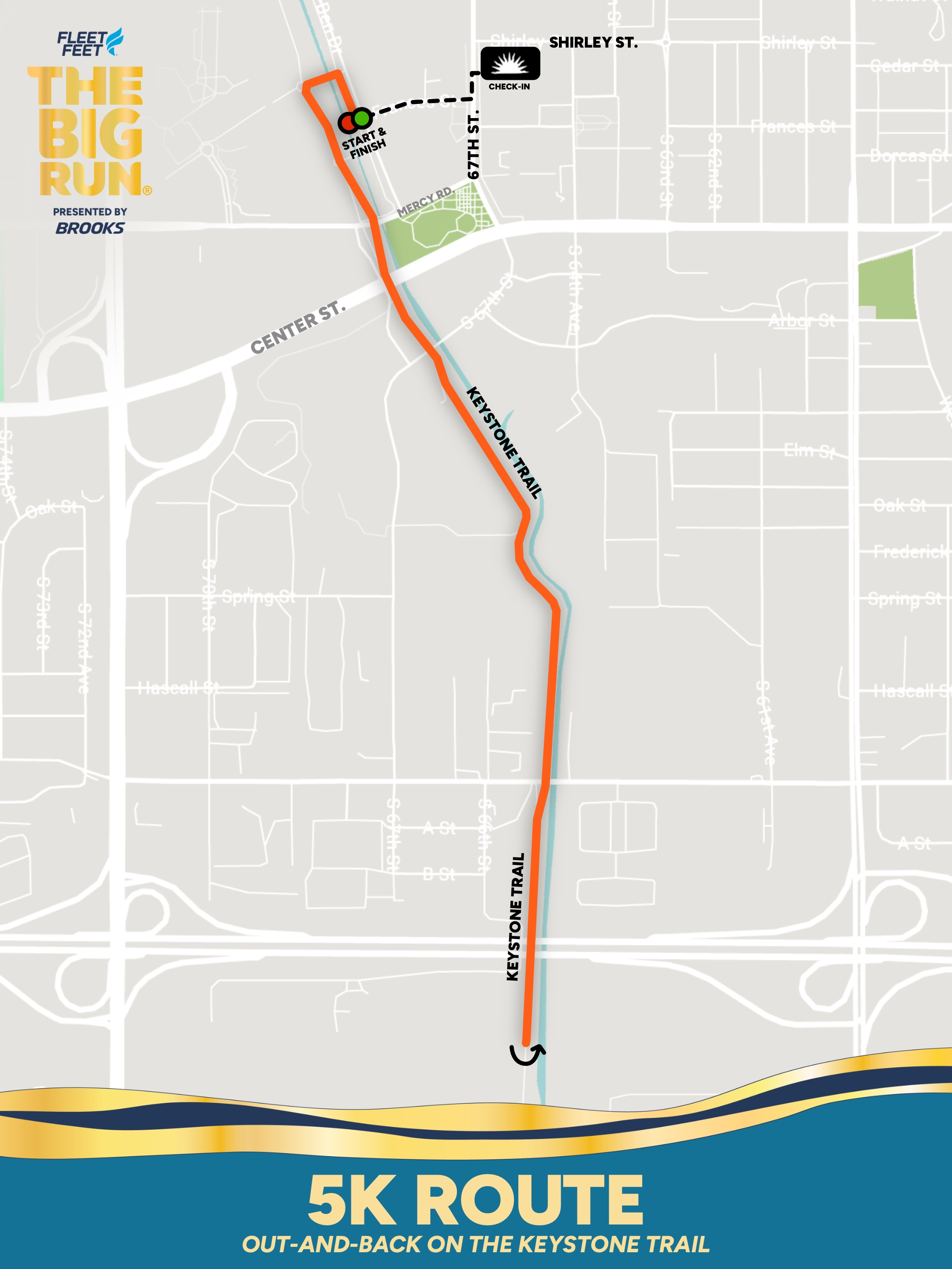 The Big Run: Know Before You Go - Fleet Feet Omaha