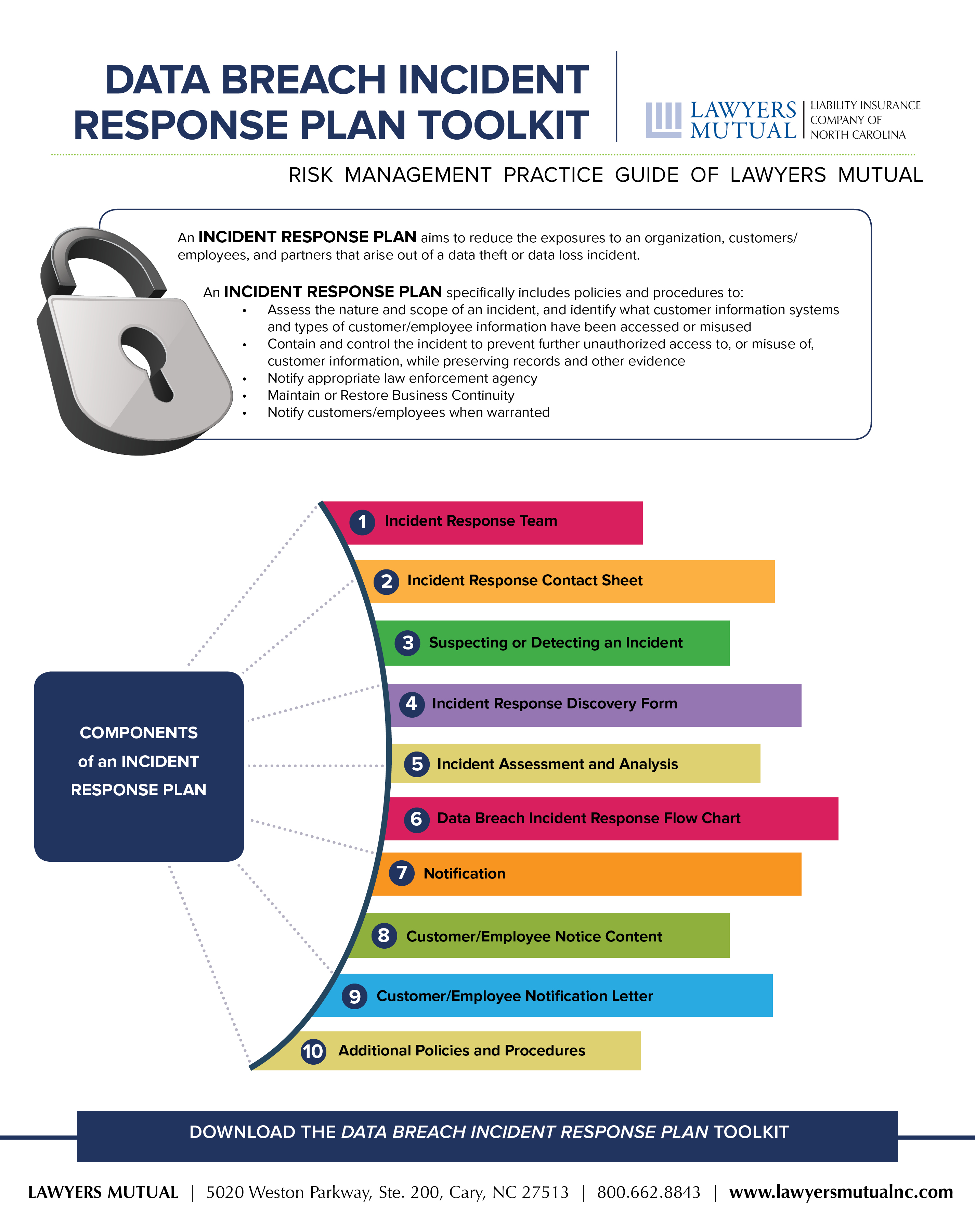Data Breach Incident Response Plan Toolkit Infographic Lawyers 