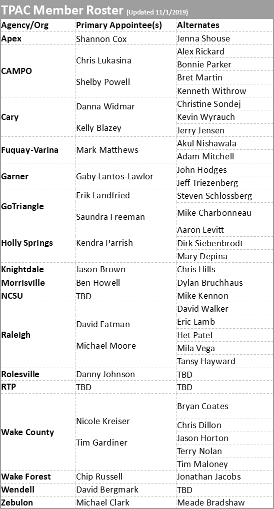 Transit Planning Advisory Committee (TPAC) - NC Capital Area ...